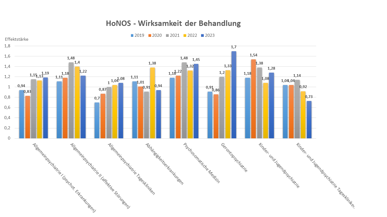 Ergebnisqualität - AWO Psychiatriezentrum Königslutter